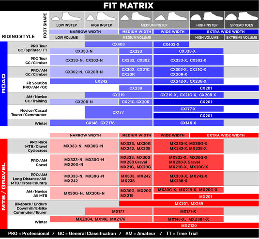 Lake Models Fit Matrix – Lake Cycling SA